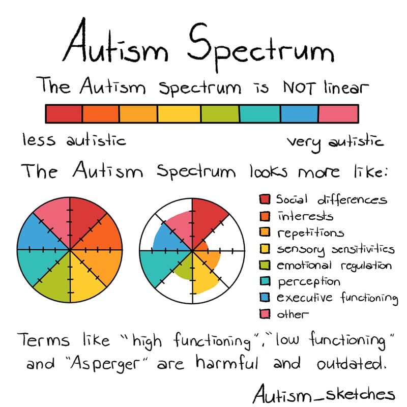 How the Neurodiversity Movement Promotes Acceptance and Truth – The Spire