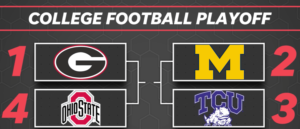Previewing the College Football Playoff – The Spire